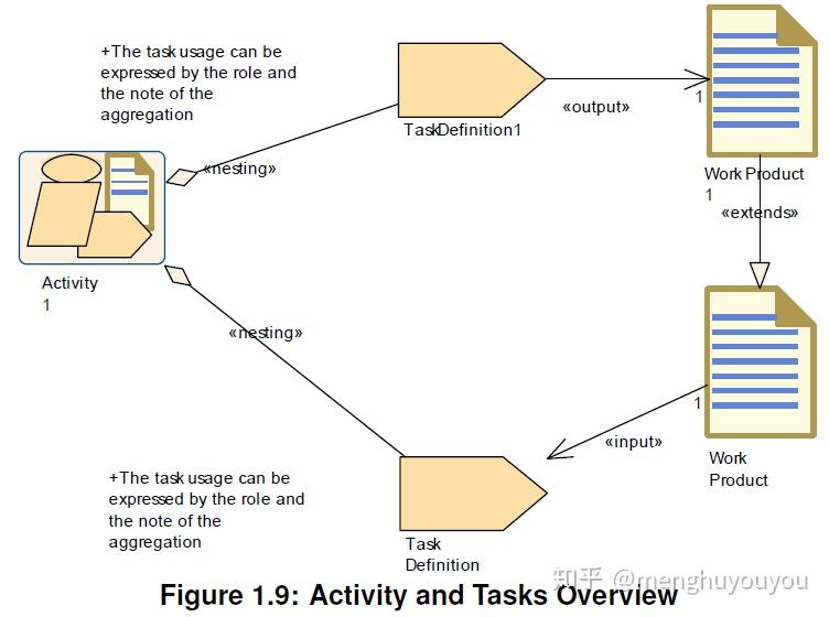 AUTOSAR入门-方法论概念学习笔记3 - 知乎