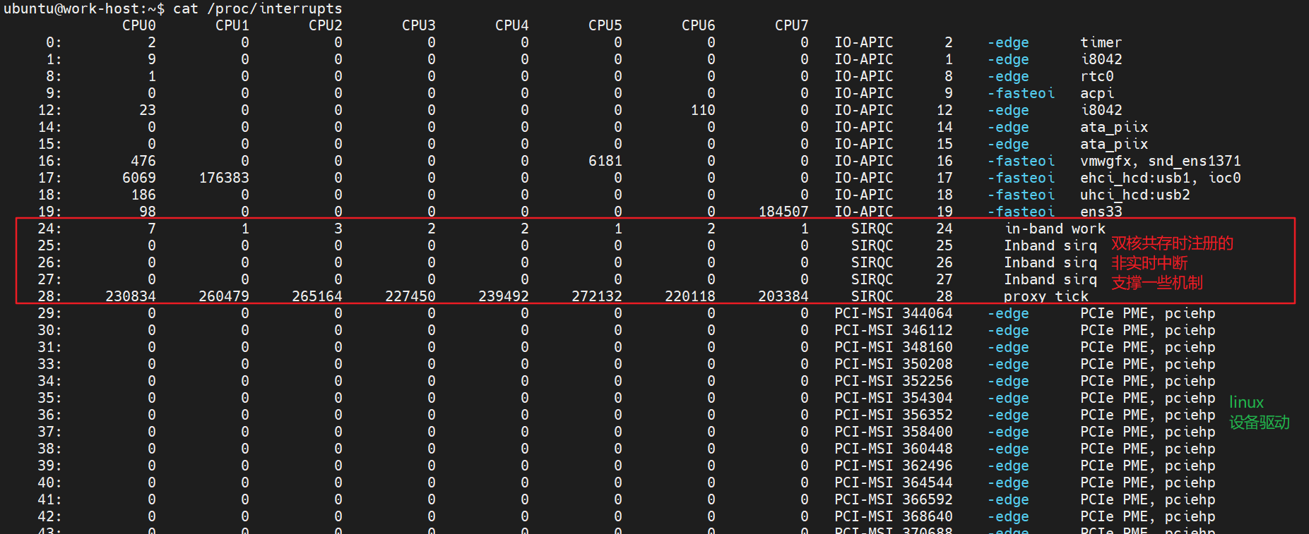 xenomai内核解析之xenomai初探 - 知乎