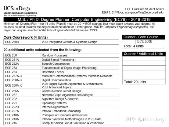 美研申请UCSD-ECE你选对方向了吗？加州圣地亚哥分校ECE课程设置介绍（基于不同细分领域） - 知乎