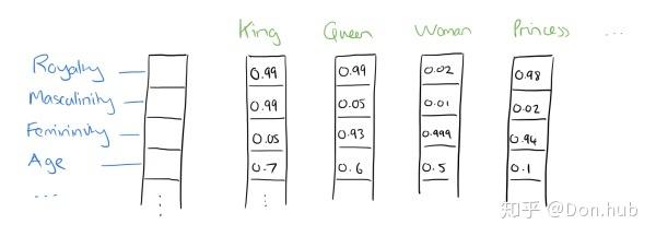 word2vector 以及GloVe详解 - 知乎