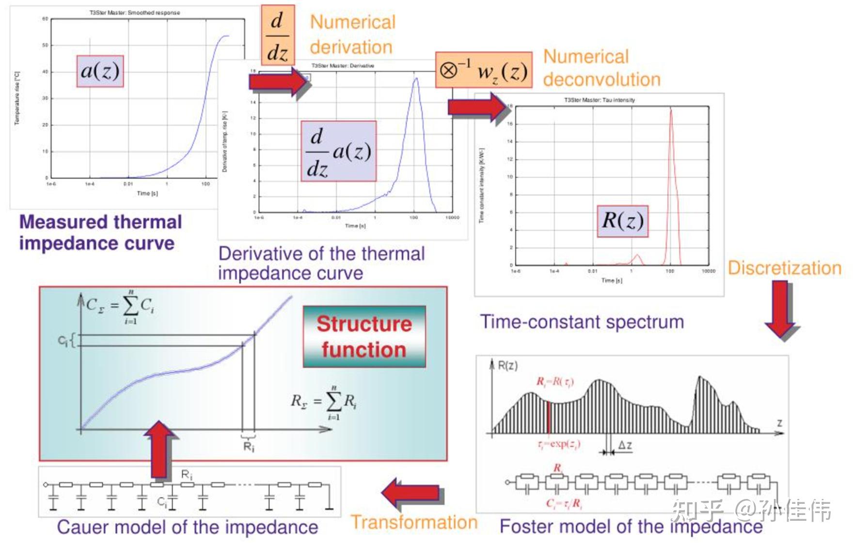 热模型基础(thermal model) - 知乎