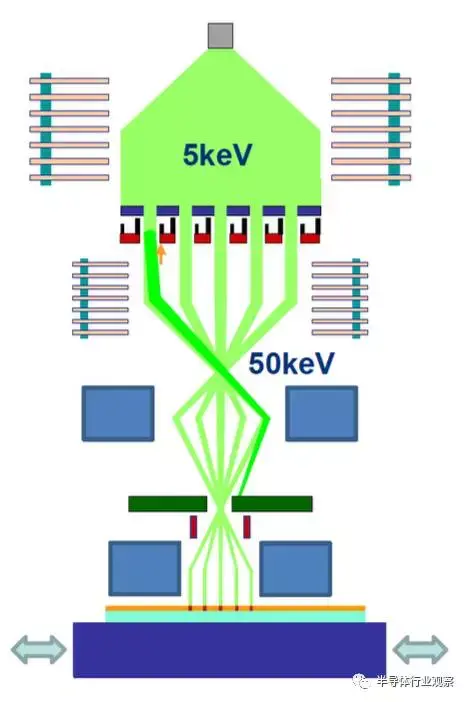 下一代Mask Writer竞赛开始上演 | 半导体行业观察 - 知乎
