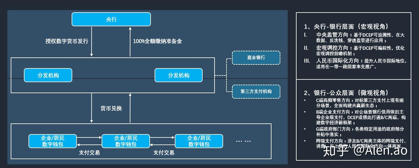 DCEP变革影响（20200824整理） - 知乎