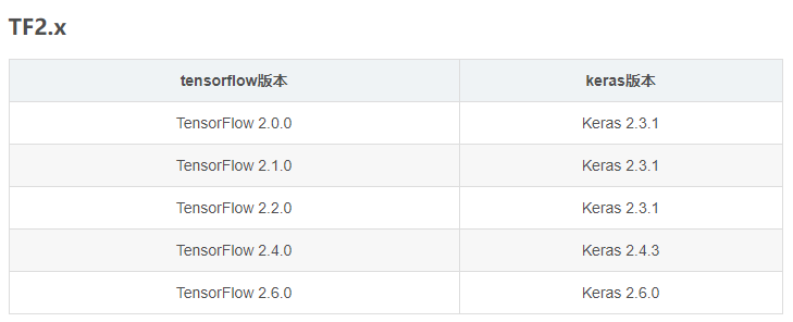 【2022最新】tensorflow和keras版本对应关系 - 知乎