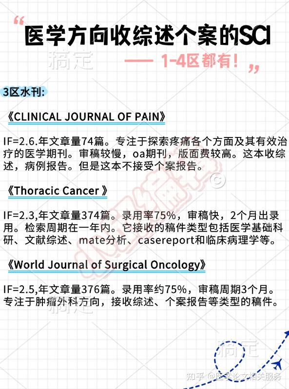 医学方向收综述个案的SCI，1-4区都有！ - 知乎