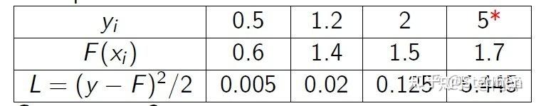 GBDT、XGB、LGB原理、差异、面试 - 知乎