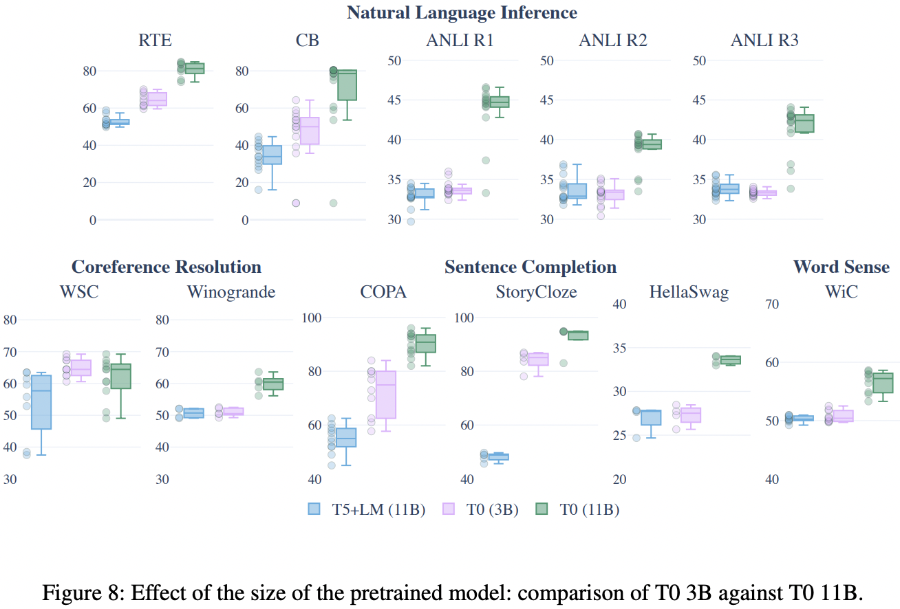 【LLM系列-06】Multitask Prompted Training Enables Zero-Shot Task Generalization - 知乎