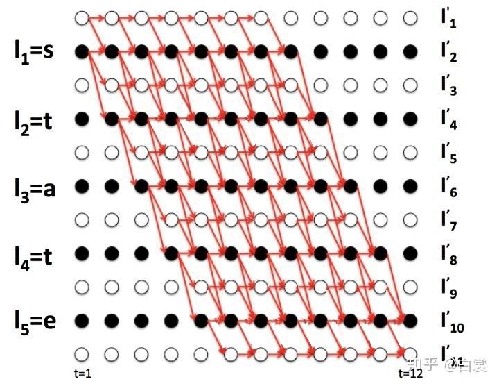 一文读懂CRNN+CTC文字识别 - 知乎