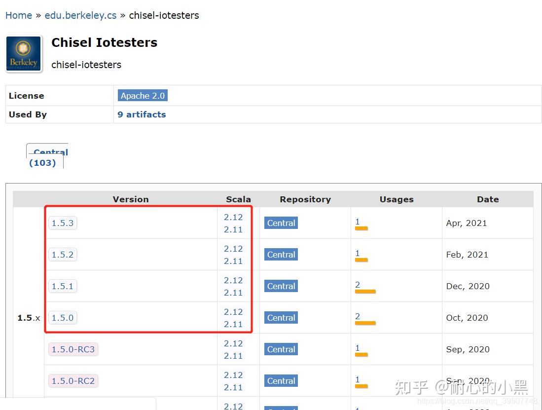 详细介绍如何在linux中配置chisel环境 - 知乎