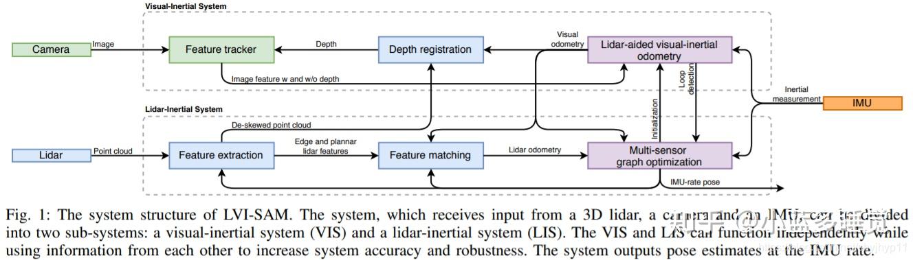 LVI-SAM阅读笔记 - 知乎