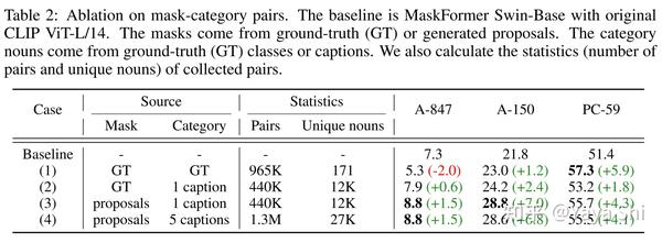 [论文阅读]Open-Vocabulary Semantic Segmentation with Mask-adapted CLIP - 知乎