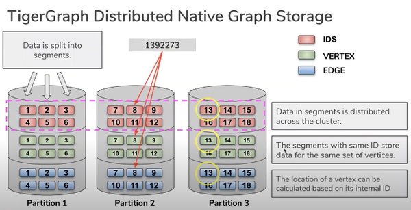 图数据库中的“分布式”和“数据切分”（切图） - 知乎