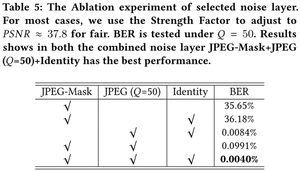 论文阅读翻译--DNN图像水印(MBRS) - 知乎