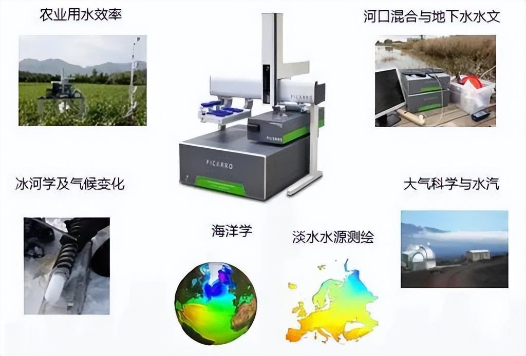 Picarro L2140-i水同位素分析仪功能升级—新增“快速”和“调查”模式 - 知乎
