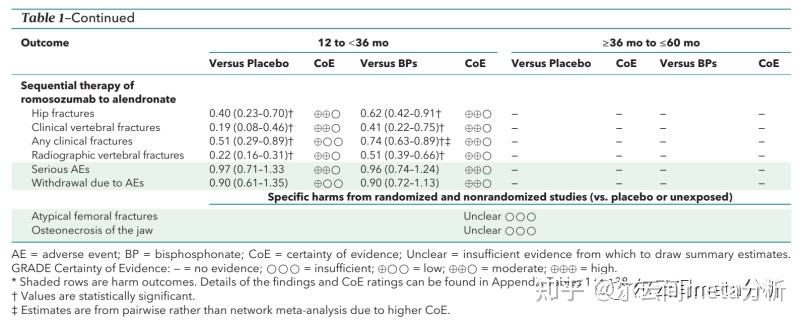 IF39+的高分SCI：带你走进动态系统评价（LSR）与网状meta分析 - 知乎
