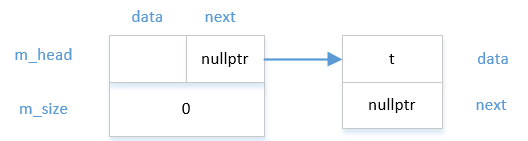 3.3.1 链式栈StackT - 知乎