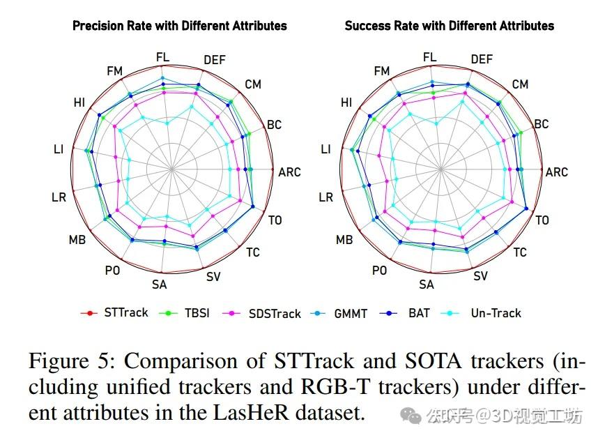 AAAI'25开源 | STTrack：在全部场景实现最佳多目标跟踪！ - 知乎