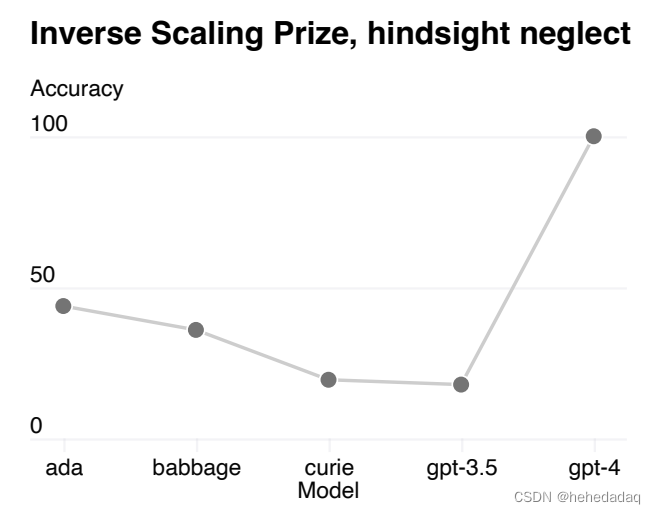 GPT-4技术报告翻译by GPT4 and Human Feedback - 知乎