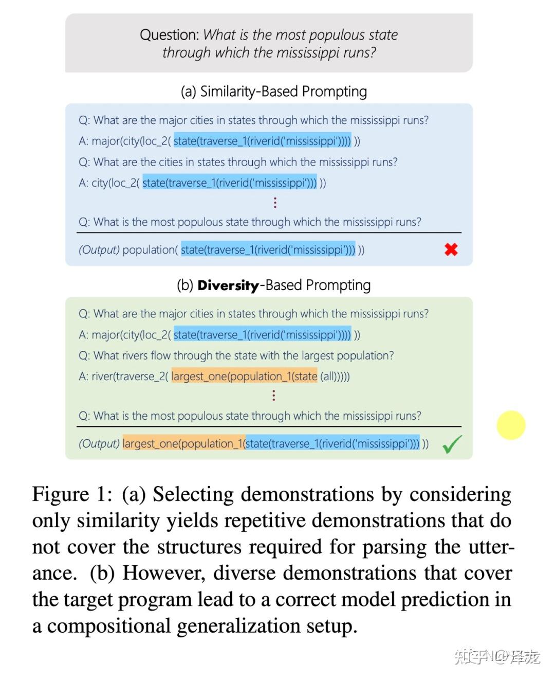 In-context learning系列之Demonstration selection（一） - 知乎