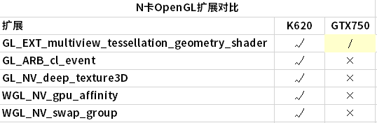 《关于OpenCL与OpenGL的一些猜想》 - 知乎