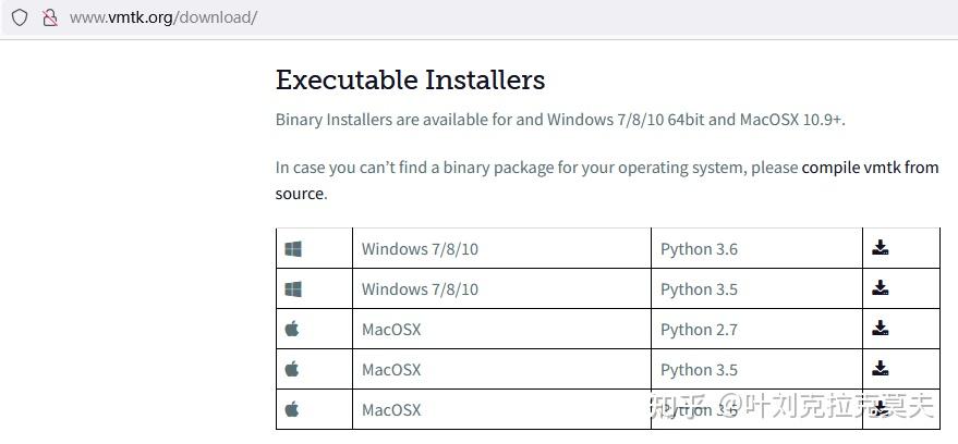开源科学工程技术软件介绍60 – 血管建模软件VMTK - 知乎