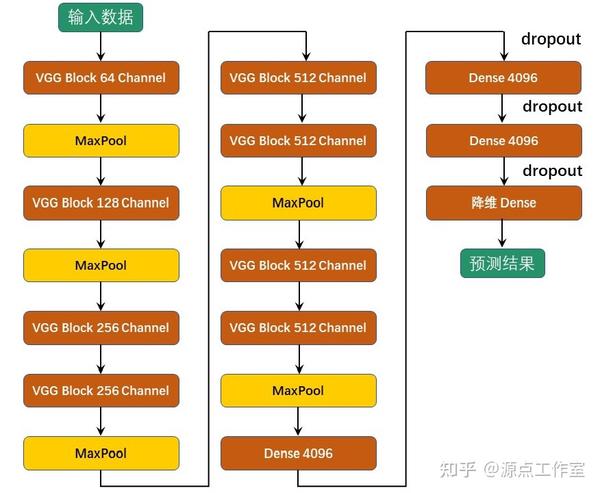 Python实现基于深度学习的人脸识别研究 - 知乎