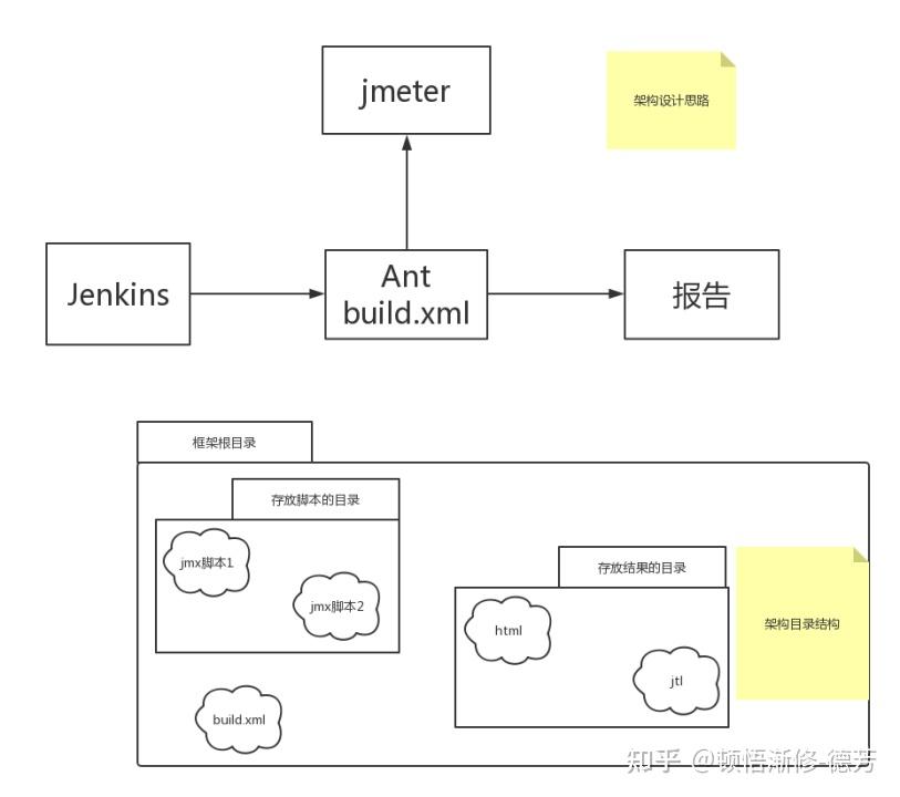 高效测试利器：Jmeter+Ant+Jenkins定时监控接口揭秘！ - 知乎