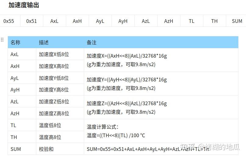 IMU介绍及ROS2读取IMU数据实践 - 知乎