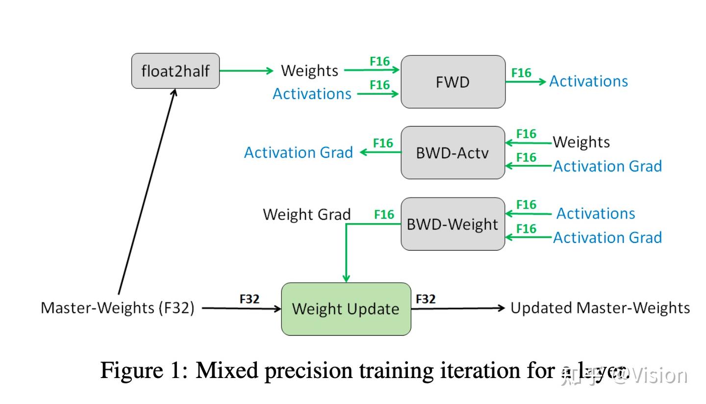 大模型系列03 - 分布式训练文章综述 - 知乎