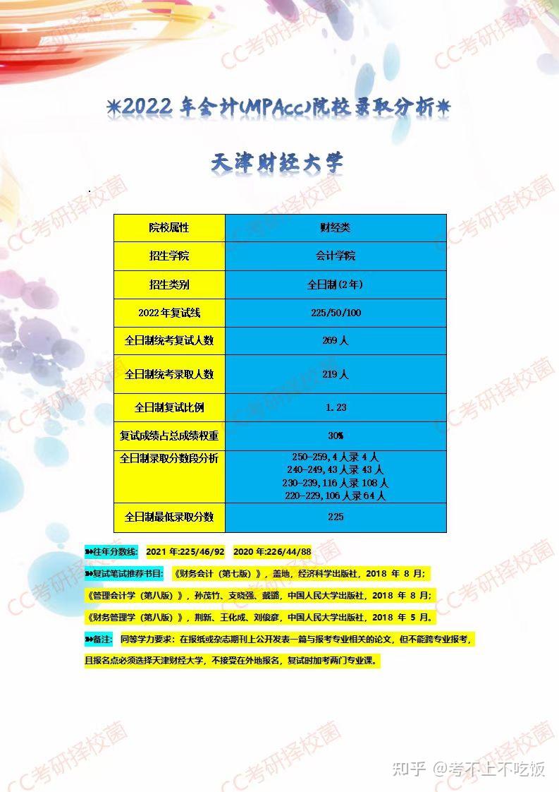 23考研||天津财经MPAcc/华北电力大学(保定)MPAcc及工业工程/大连外国语MLis/石家庄铁道大学物流工程/东北财经MAud/上海交通大学MEM提前面试 - 知乎