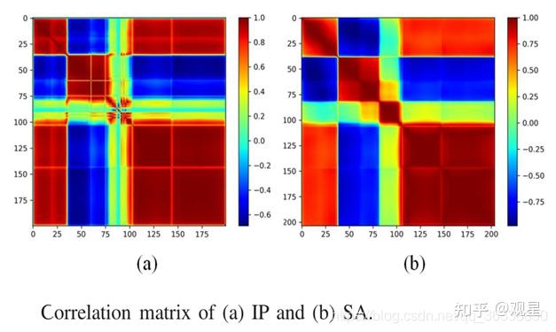高光谱HSI论文阅读——A Superpixel-Correlation-Based Multiview Approach for HSIC - 知乎