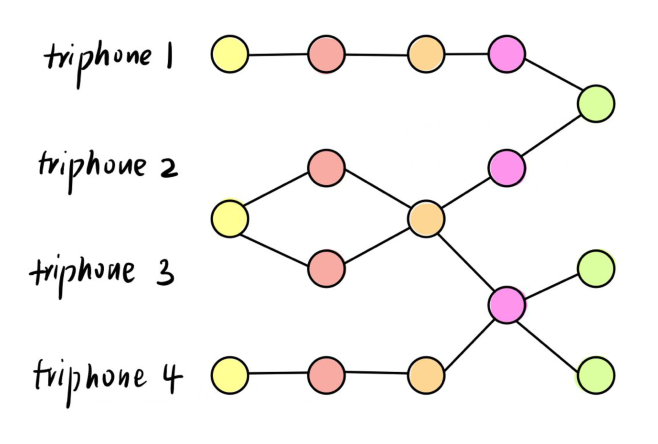 数位语音处理5：声学模型 - 知乎
