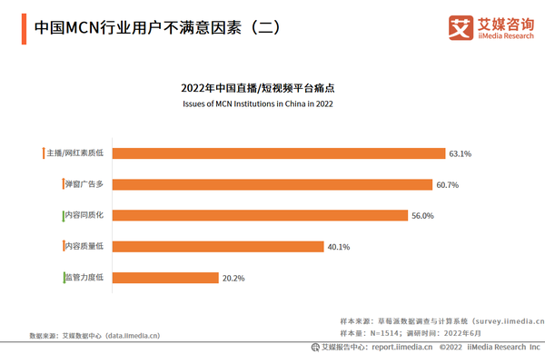 艾媒咨询｜2022-2023年中国MCN行业发展研究报告 - 知乎