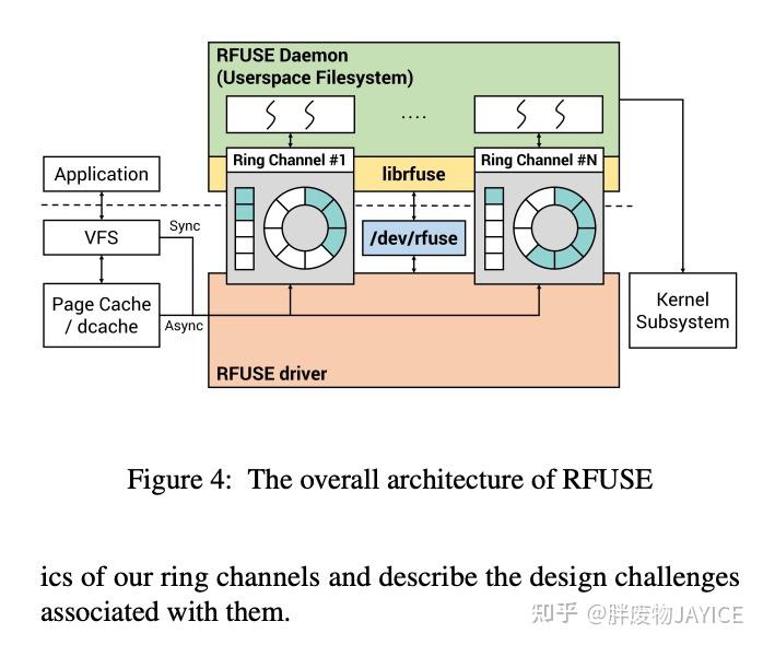 FAST'24 个人速读 （Updating - 知乎