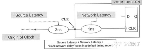 使用 Design Compiler 评估 RTL 设计 - 知乎