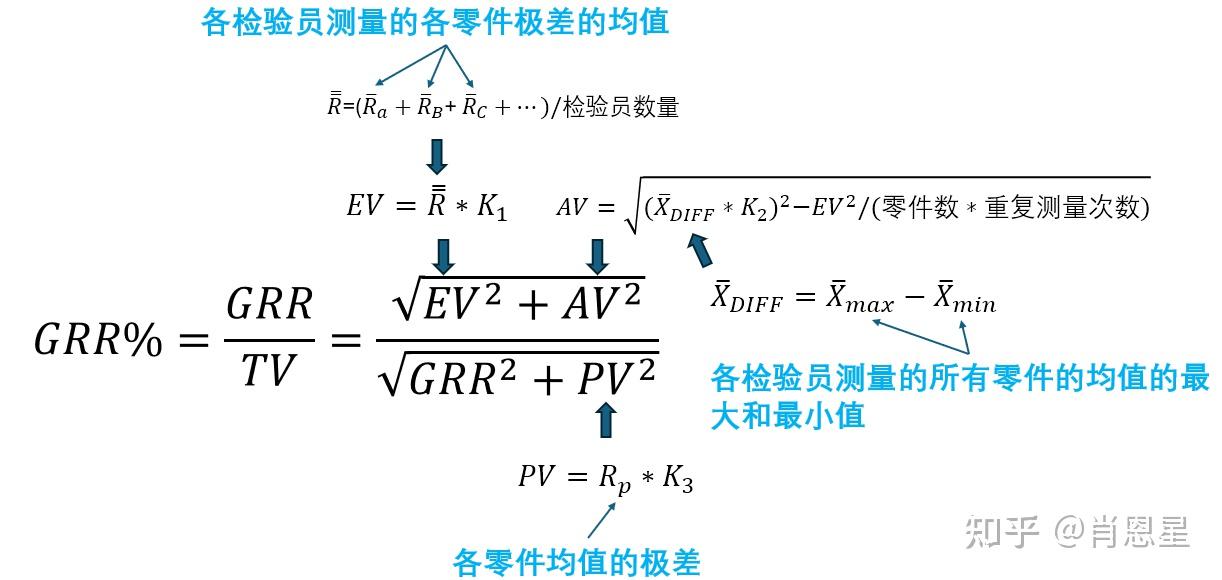 GR&R系列（2）-计算篇|从公式到实战，三步揪出测量系统的“隐形误差” - 知乎