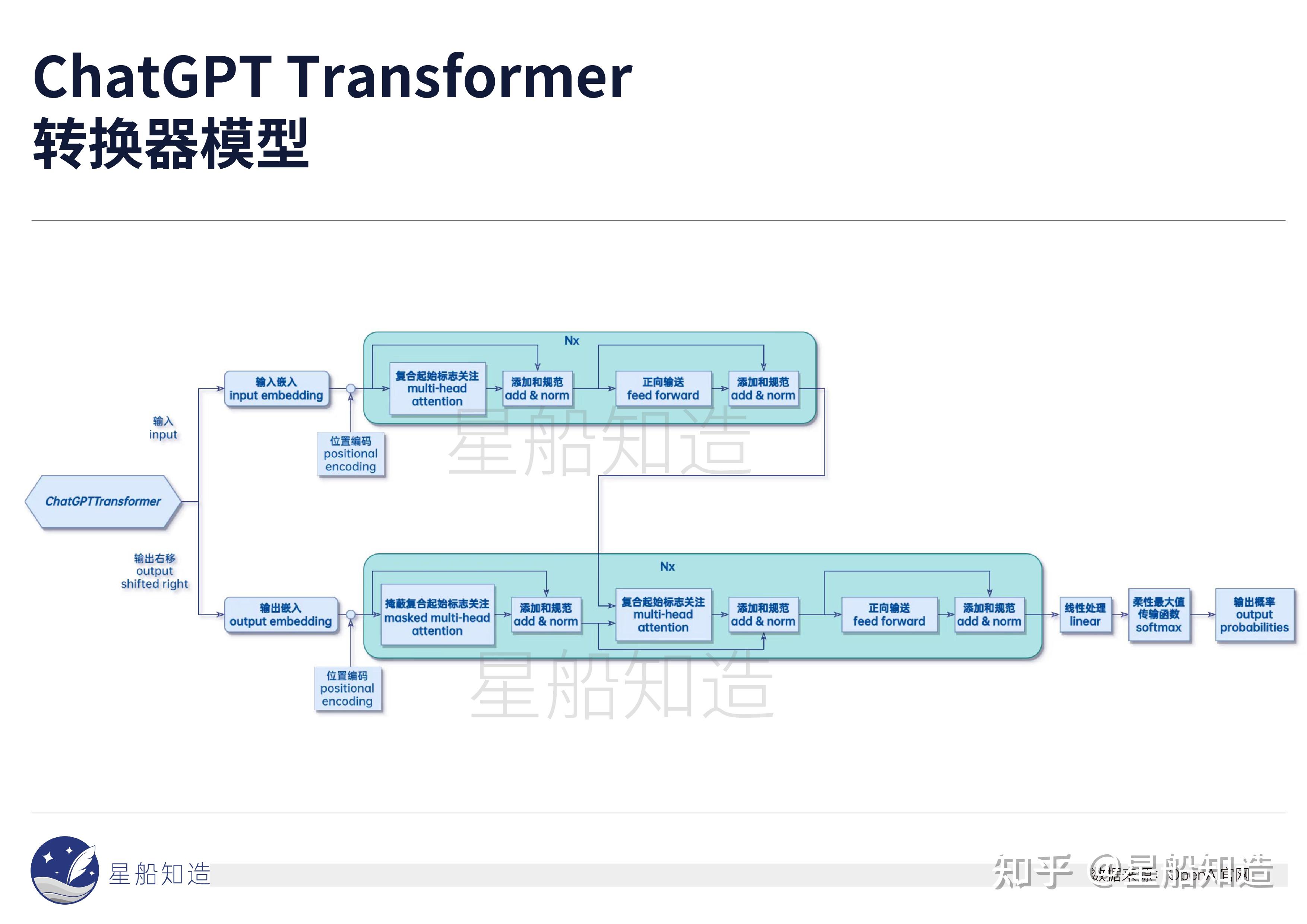 4万字看懂ChatGPT｜技术架构及中国人工智能趋势报告（上） - 知乎