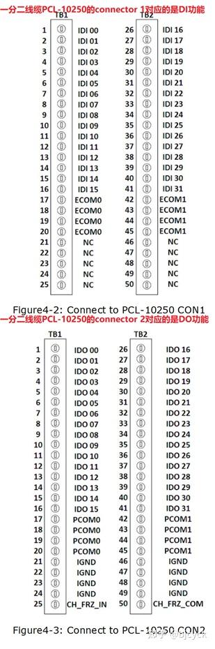LabVIEW编程LabVIEW开发 研华PCI-1756 例程与相关资料 - 知乎