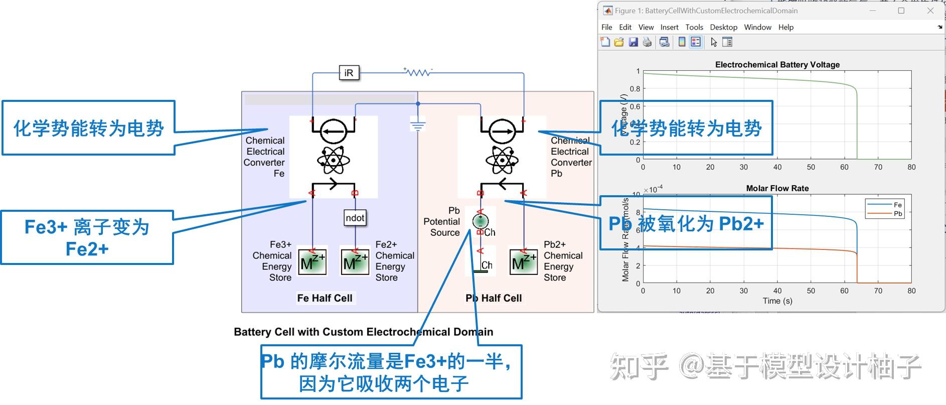 系列一 电池管理系统 BMS 入门 01 - 知乎