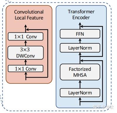 【CVPR2022】MPViT : Multi-Path Vision Transformer for Dense Prediction - 知乎