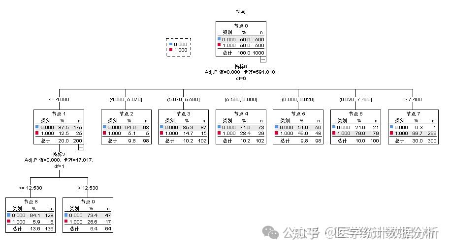 【左手Python右手R】决策树模型（Decision Tree Model）原理及相关分析的操作 - 知乎