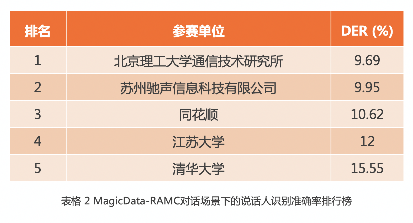 【开源】MagicData-RAMC :180小时中文对话式语音数据集正式发布 - 知乎