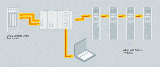 EtherCAT - 以太网现场总线系统的EtherCAT (Ethernet for Control Automation Technology)技术教程 - 知乎