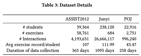 RKT:Relation-Aware Self-Attention for Knowledge Tracing 分享 - 知乎