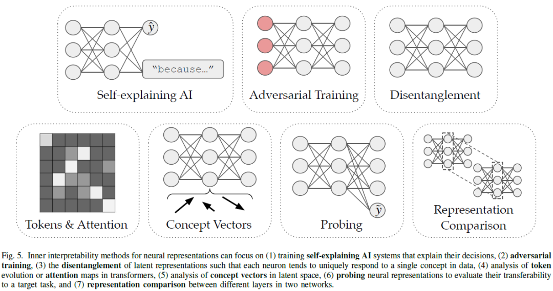 （2023|SaTML，解释&综述）迈向透明 AI：解释深度神经网络内部结构 - 知乎