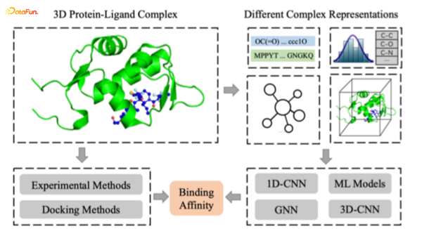 几何图神经网络在百度生物计算平台的应用 - 知乎