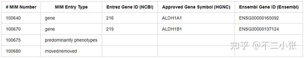 OMIM 数据库详细介绍 - 知乎