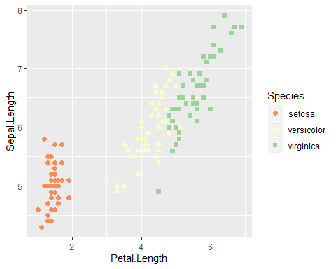 ggplot2绘制散点图（一）基本绘制以及美化 - 知乎