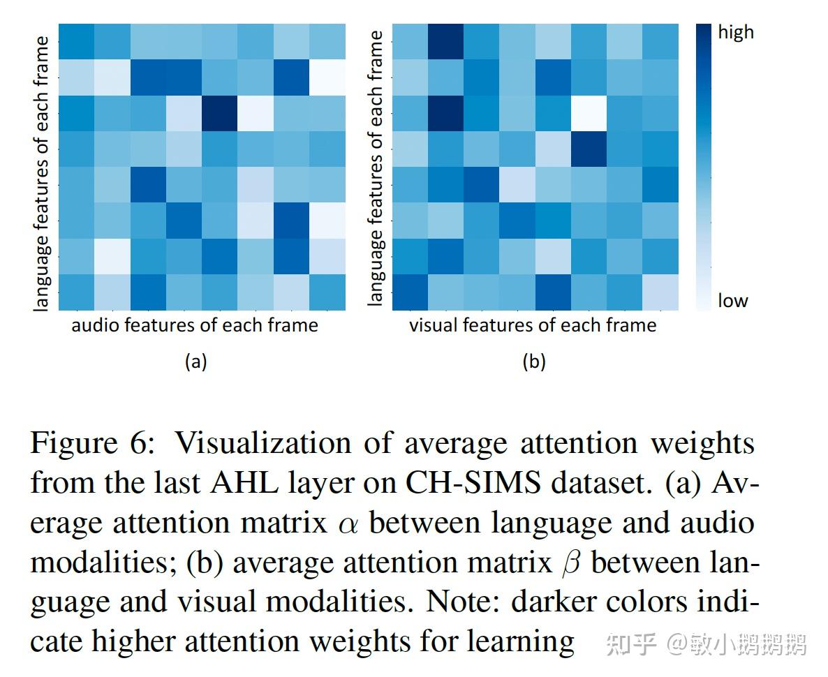 【论文解读之多模态情感分析系列】——ALMT - 知乎