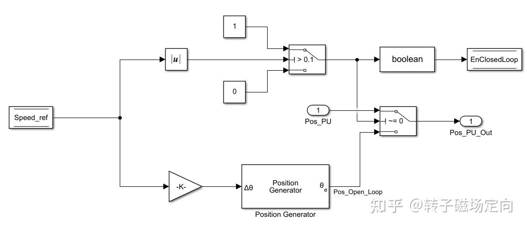 解析MATLAB的Sensorless Field-Oriented Control - 知乎